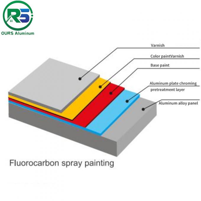PVDF/PE Coating Aluminium Column Cladding Panel 2.5mm Anodized Metallic ...